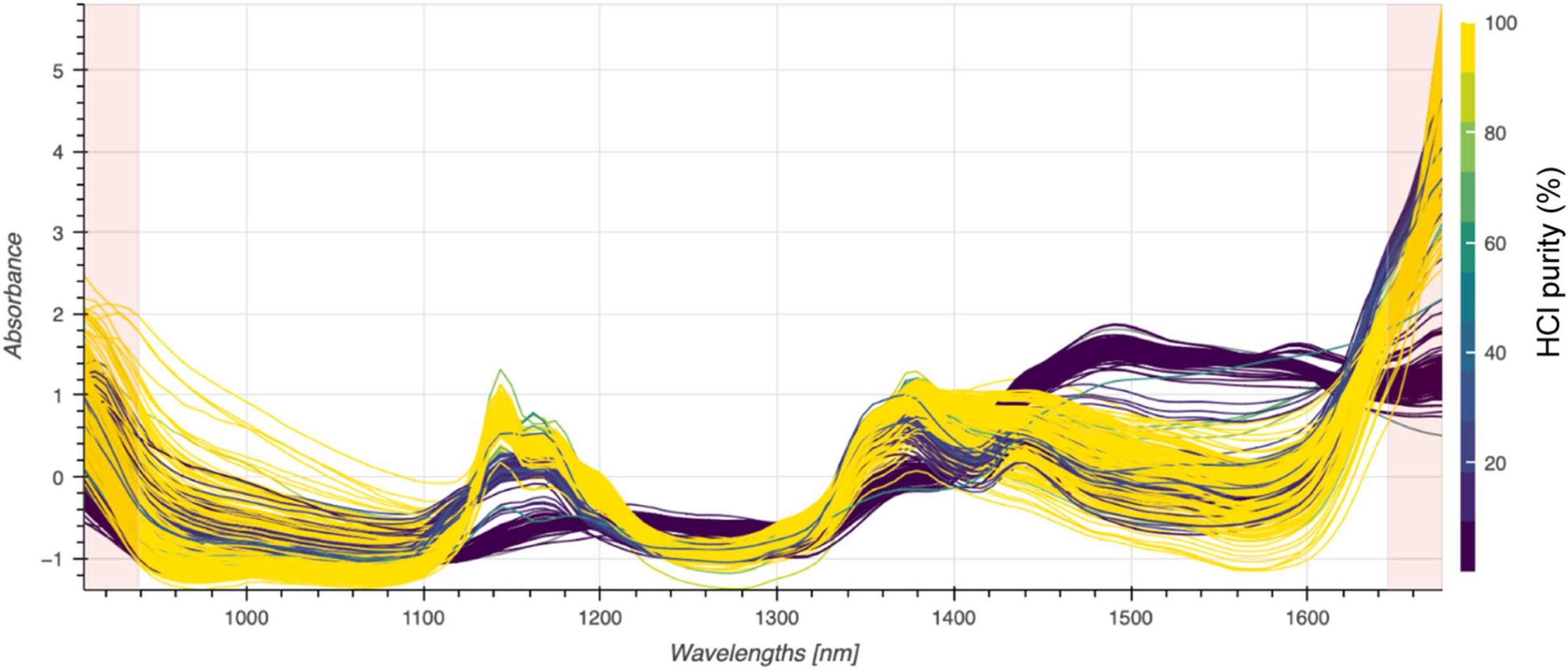 How does Near-infrared spectroscopy work? - NIRLAB