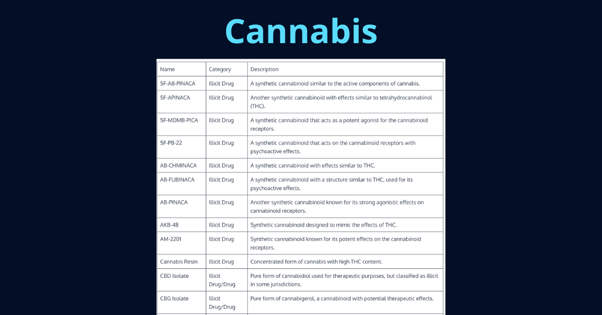 Cannabis NIR Analyzer - Near Infrared Spectroscopy Handheld