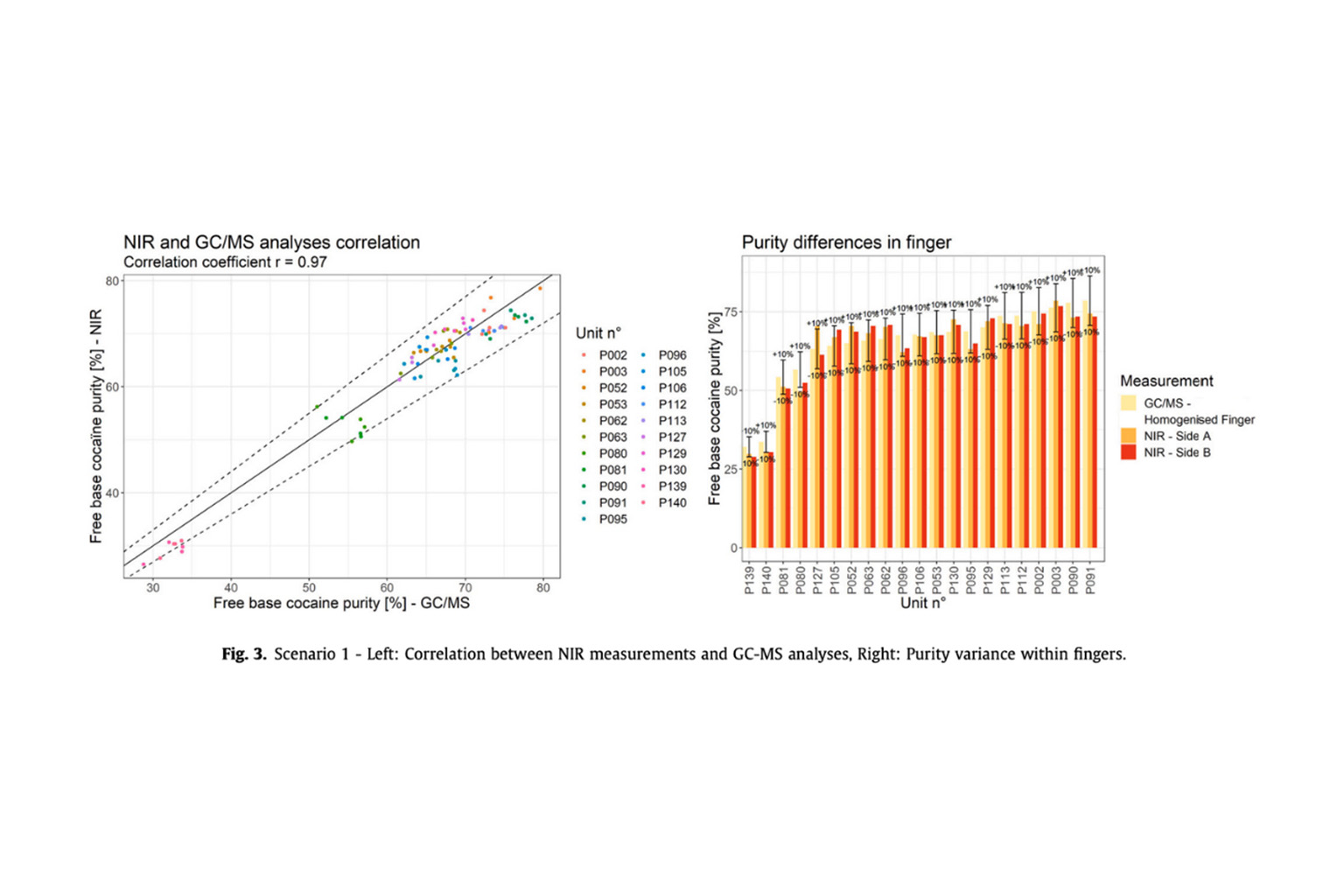 FTIR vs. NIR Spectroscopy: A Comparative Analysis - NIRLAB FTIR vs. NIR Spectroscopy: A Comparative Analysis - NIRLAB