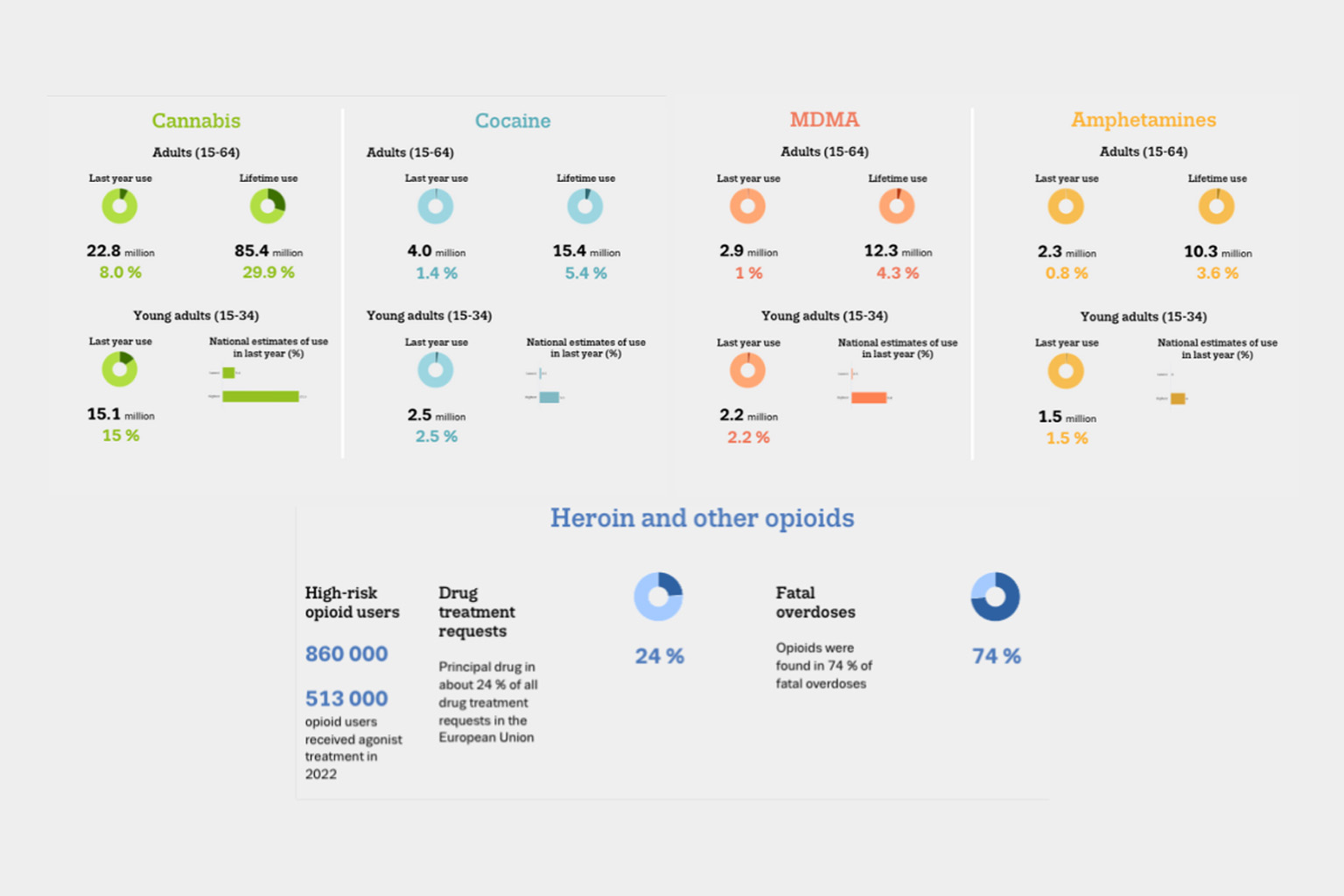 Current Drug Situation in Europe - NIRLAB