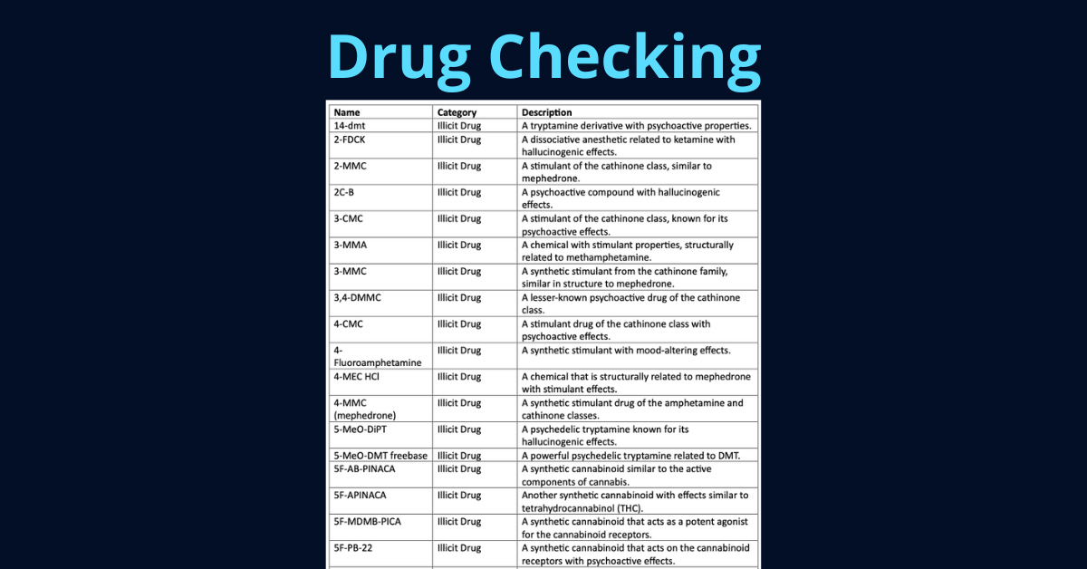 Comprehensive Narcotic Catalogue: Drug Checking - NIRLAB