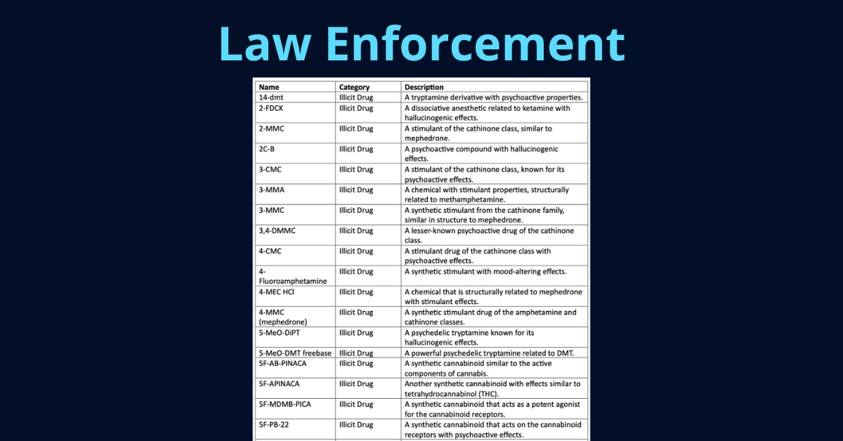 Comprehensive Narcotic Catalogue: Law Enforcement - NIRLAB