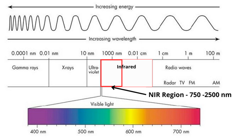 NIR vs. Ultraviolet Spectroscopy - NIRLAB