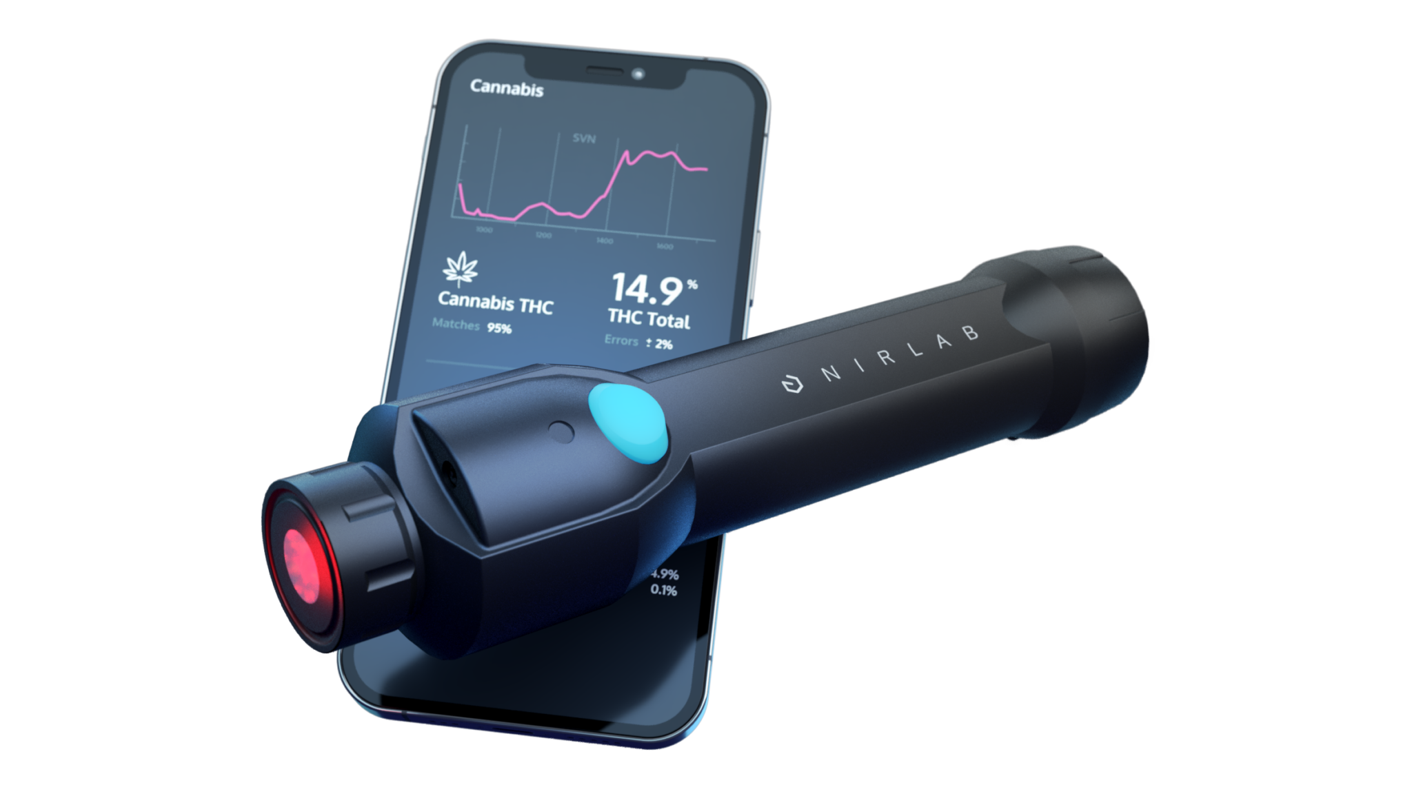 NIRLAB - Drug Checking - Handheld Narcotics Analyzer