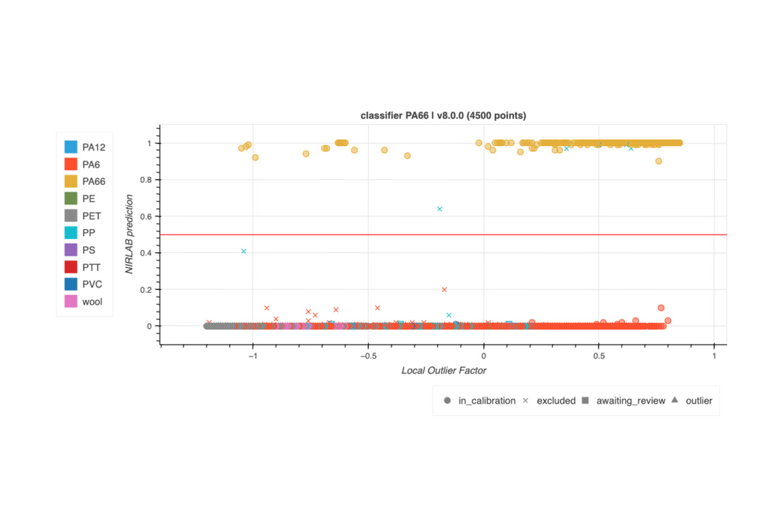 Knowledge Base Nirlab