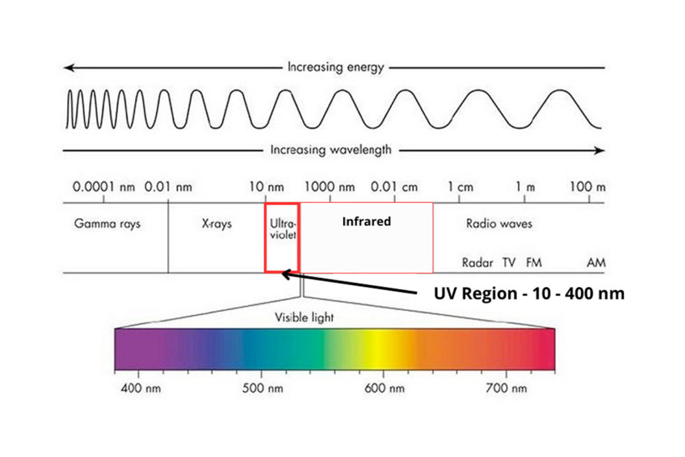 Knowledge Base - NIRLAB
