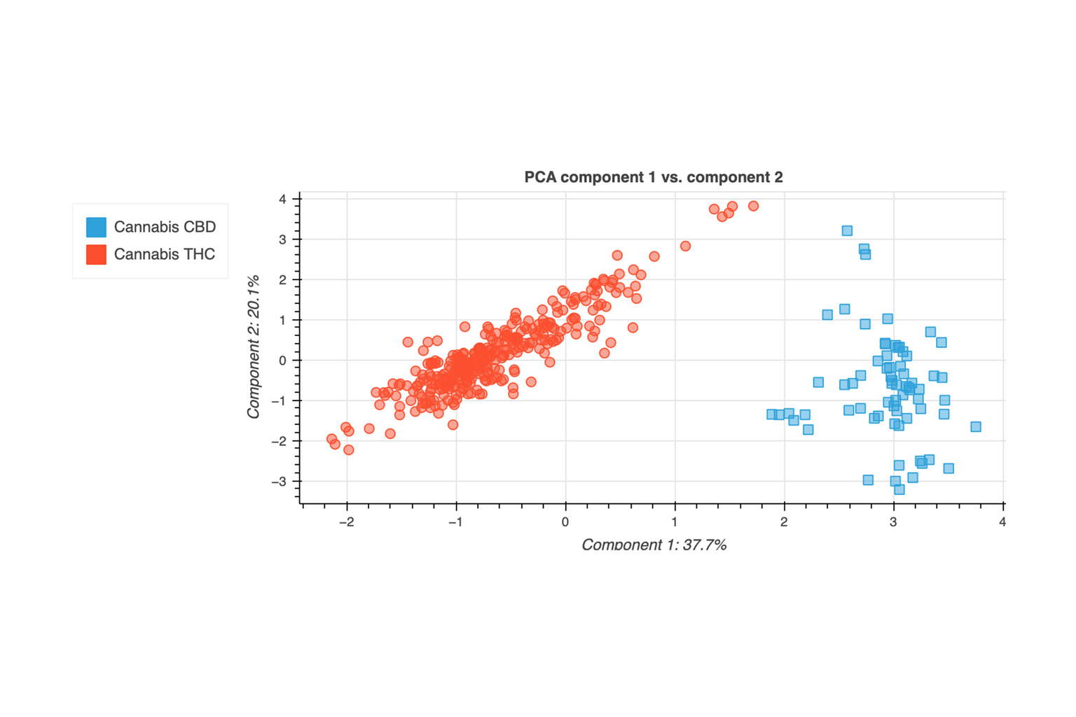 Fieldlab Develop Nir Spectroscopy Apps For Any Substance