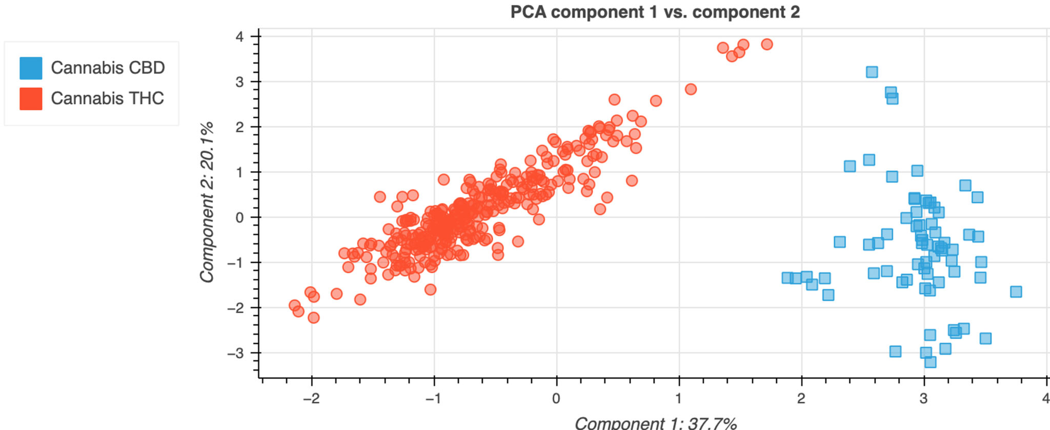 Knowledge Base - NIRLAB