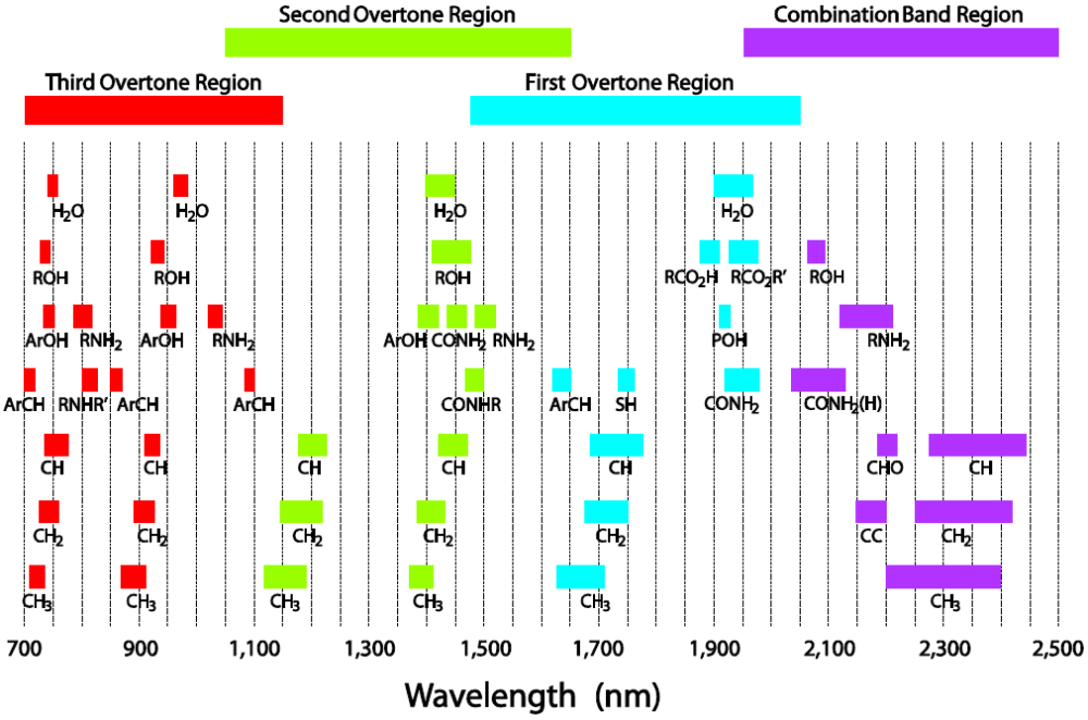 NIRLAB: The Power of NIR Spectroscopy in Material Analysis